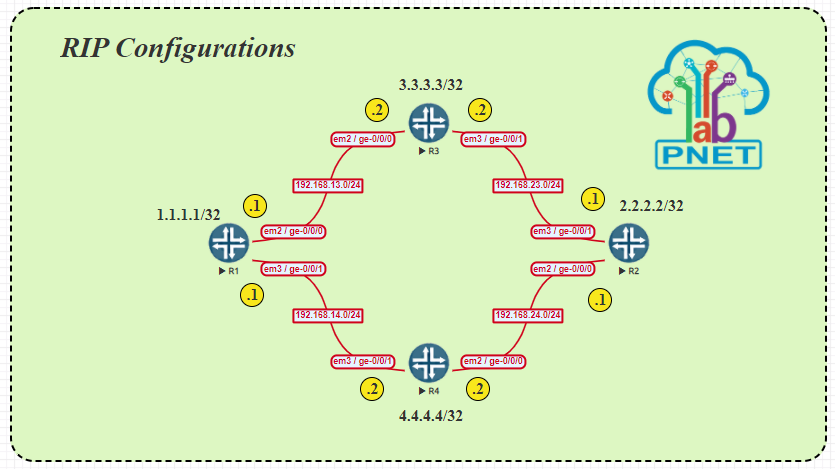 PNETLab | Lab is Simple