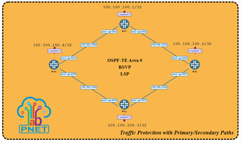 PNETLab | Lab is Simple