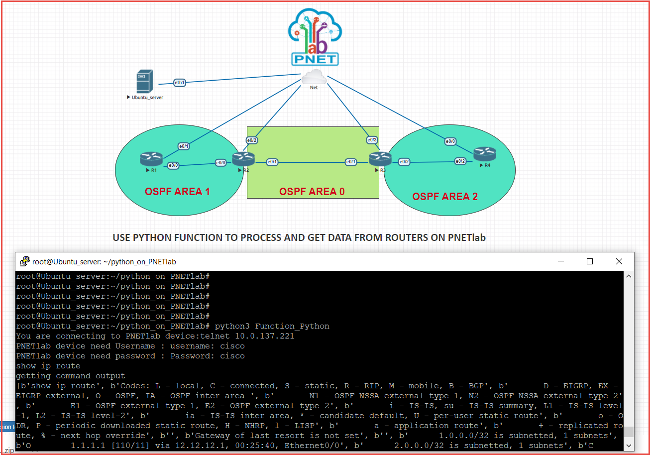 PNETLab | Lab is Simple