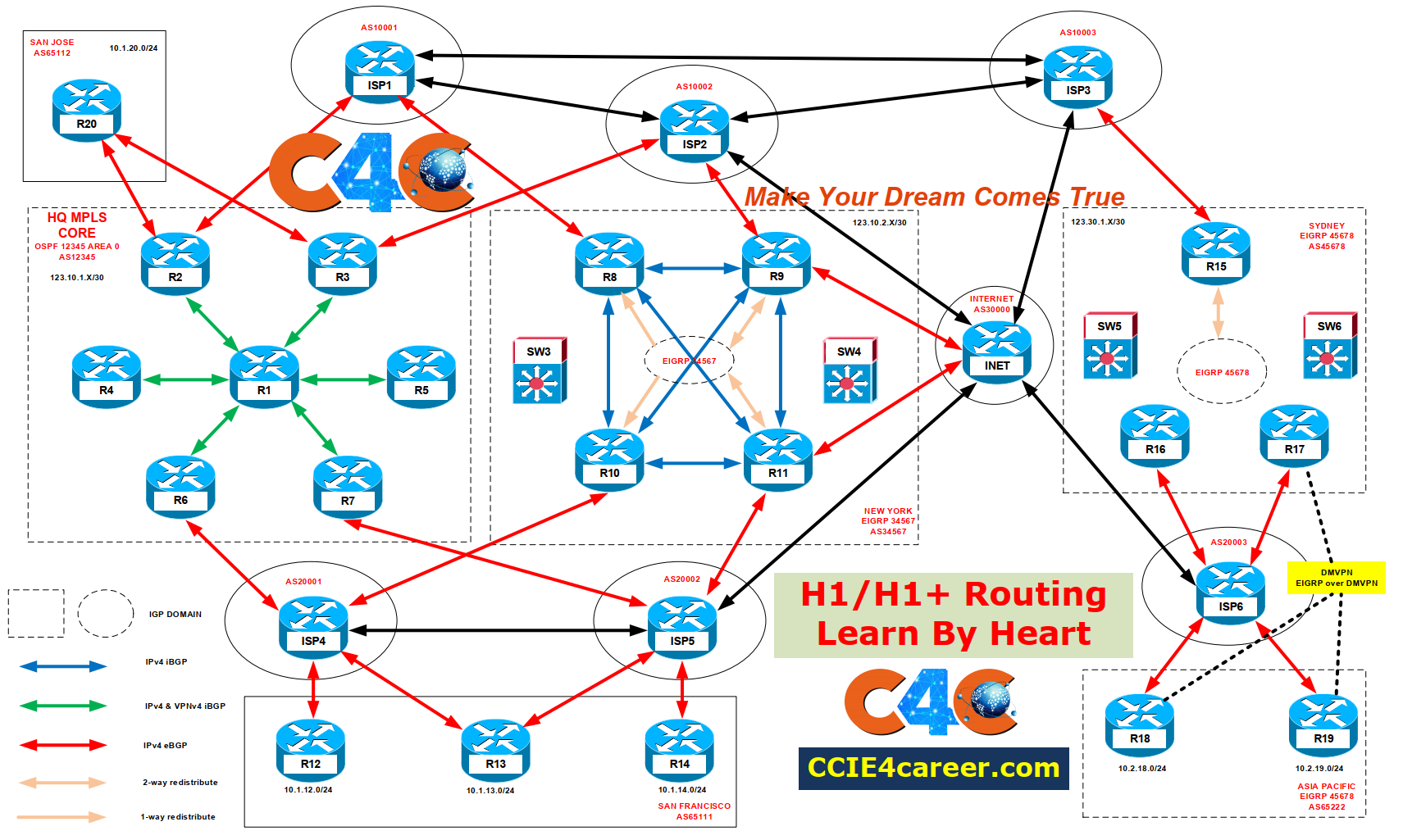 PNETLab | Lab is Simple