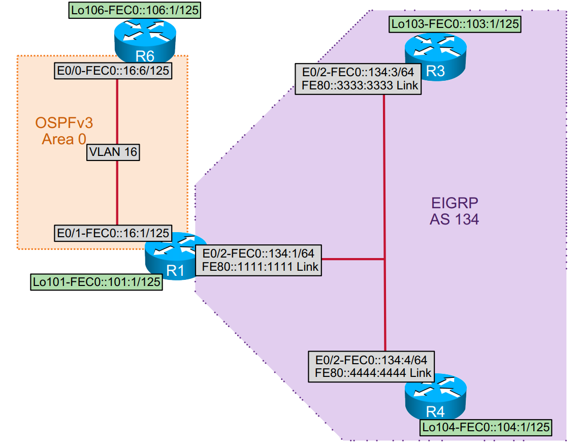 PNETLab | Lab is Simple