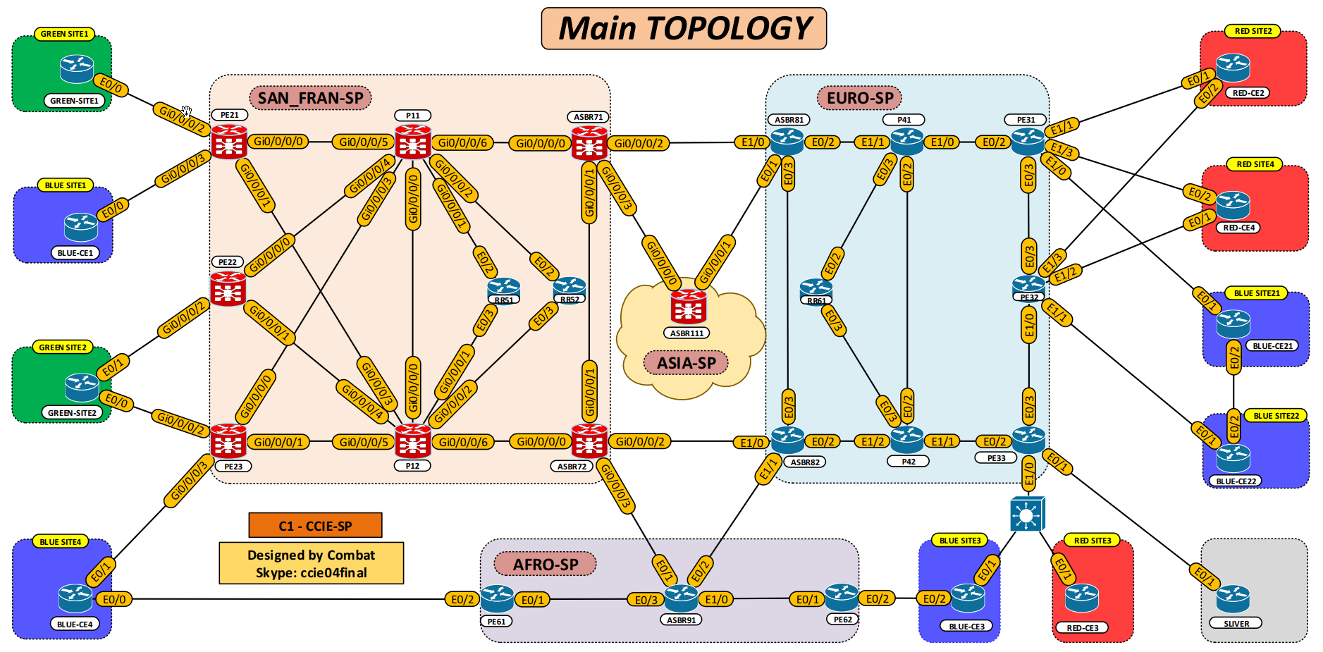 PNETLab | Lab is Simple