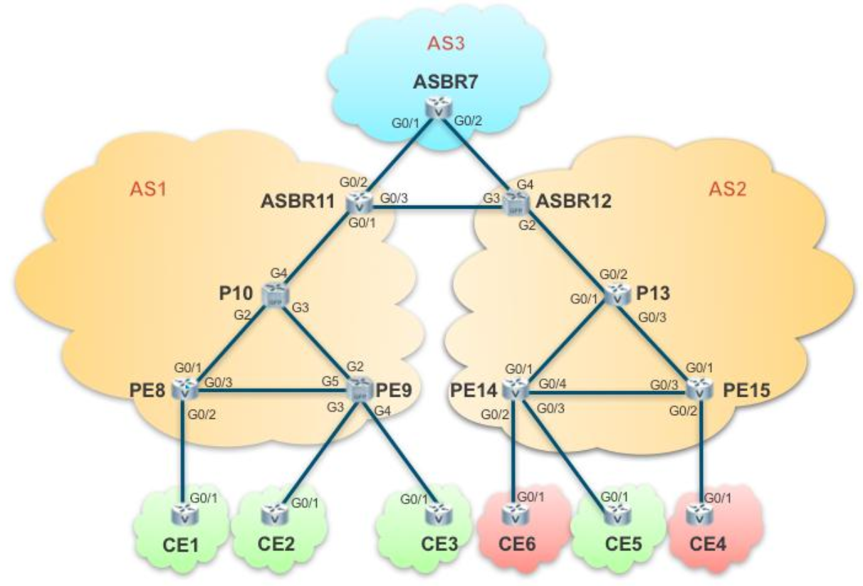 PNETLab | Lab is Simple