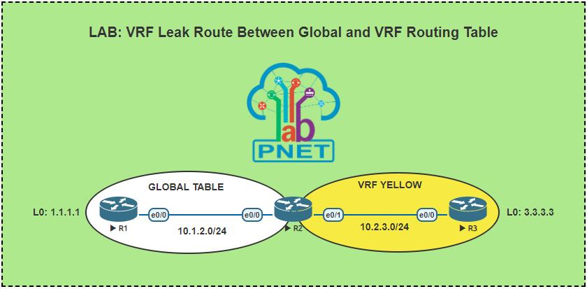 PNETLab | Lab is Simple