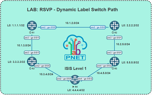 PNETLab | Lab is Simple