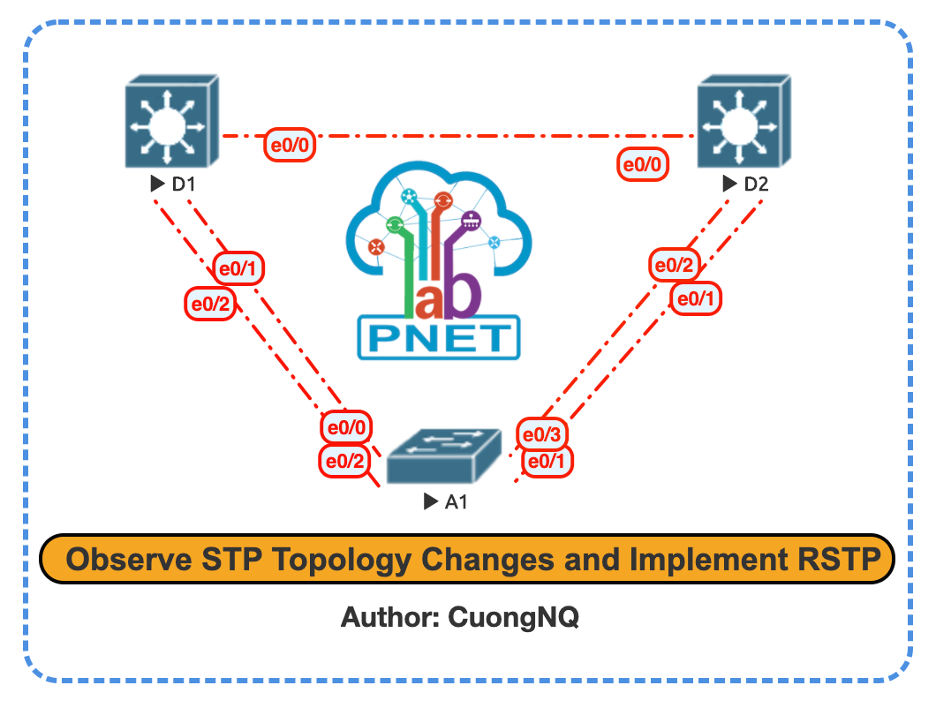 PNETLab | Lab is Simple