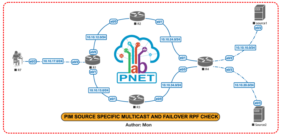 PNETLab | Lab is Simple