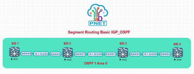 PNETLab | Lab is Simple