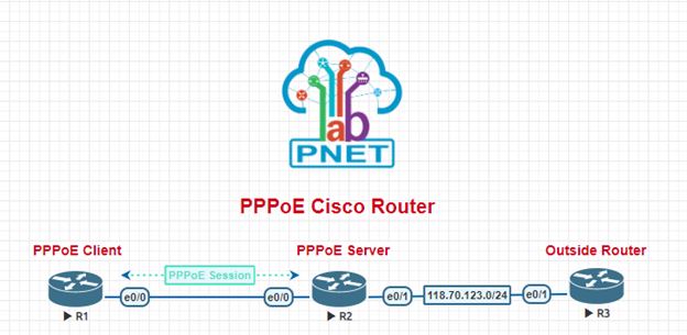 PNETLab | Lab is Simple