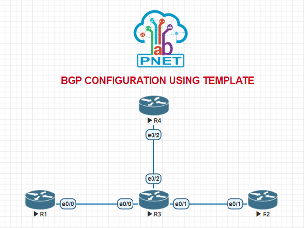 PNETLab | Lab is Simple