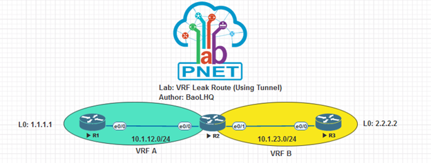 PNETLab | Lab is Simple