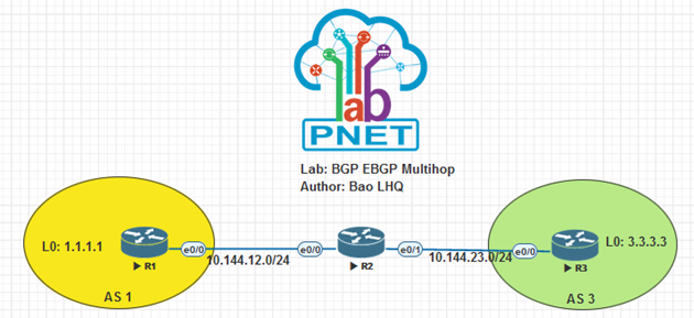 PNETLab | Lab is Simple