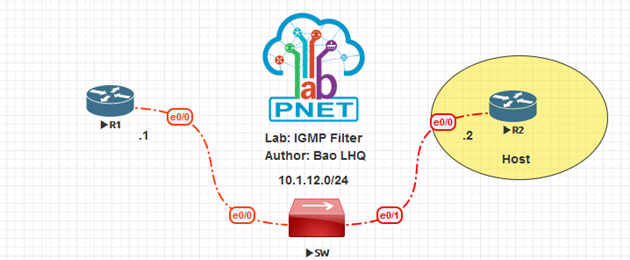 PNETLab | Lab is Simple