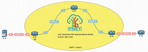 PNETLab | Lab is Simple
