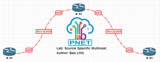 PNETLab | Lab is Simple
