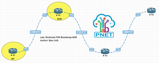 PNETLab | Lab is Simple