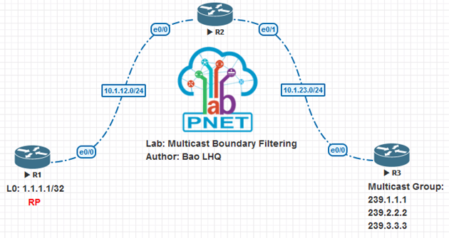 PNETLab | Lab is Simple