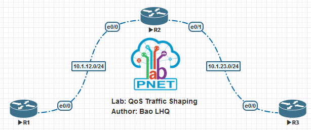 PNETLab | Lab is Simple