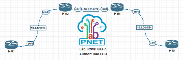 PNETLab | Lab is Simple
