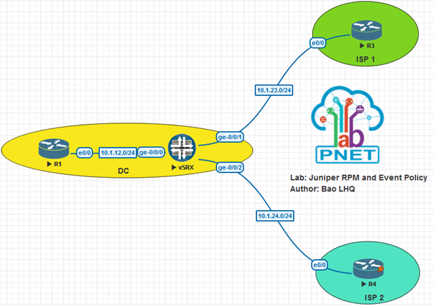 PNETLab | Lab is Simple