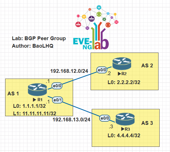 PNETLab | Lab is Simple
