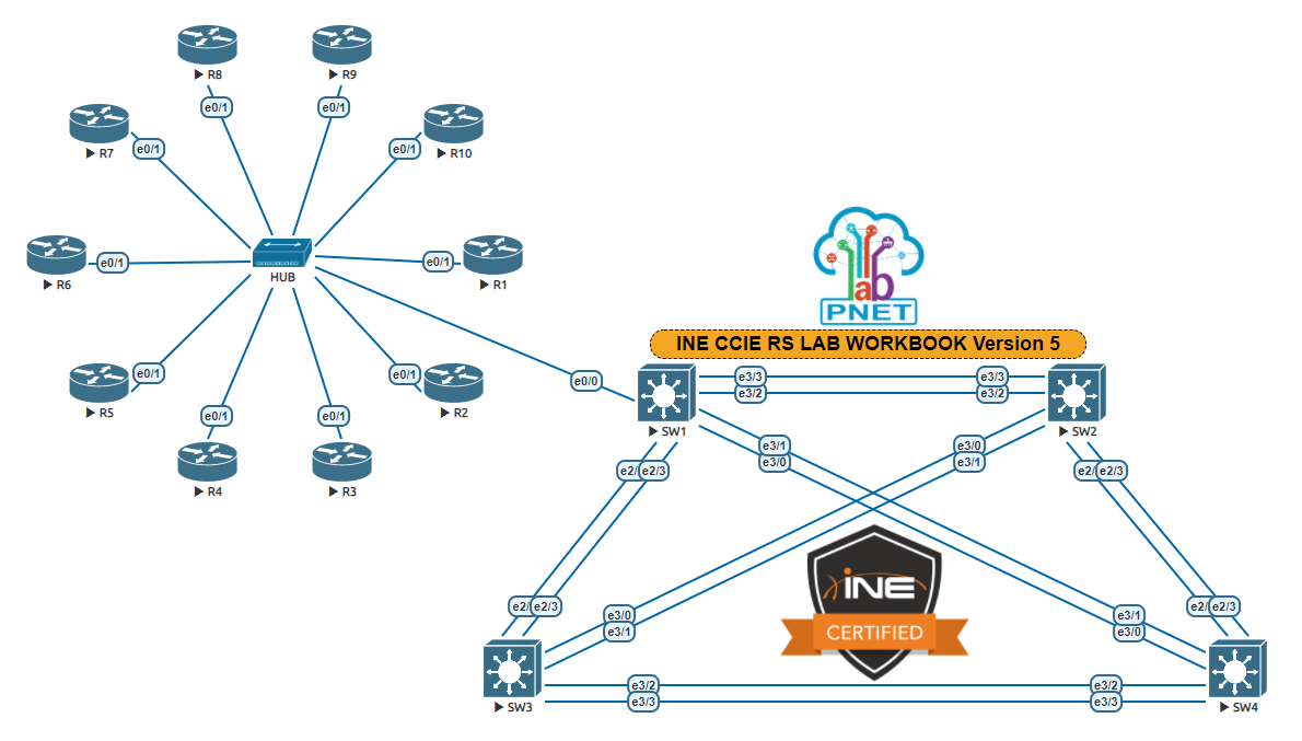 PNETLab | Lab is Simple