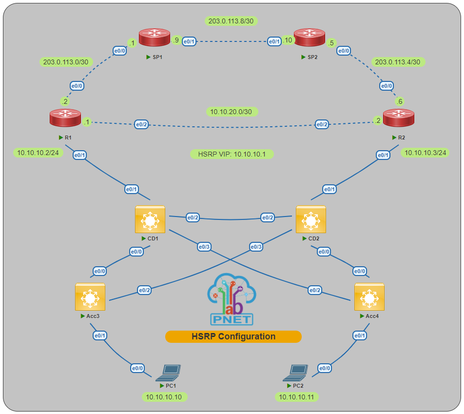 PNETLab | Lab is Simple
