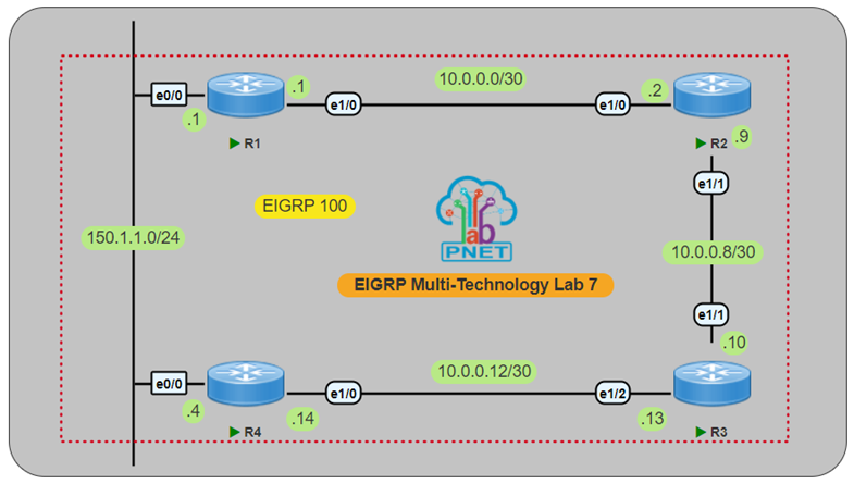 PNETLab | Lab is Simple