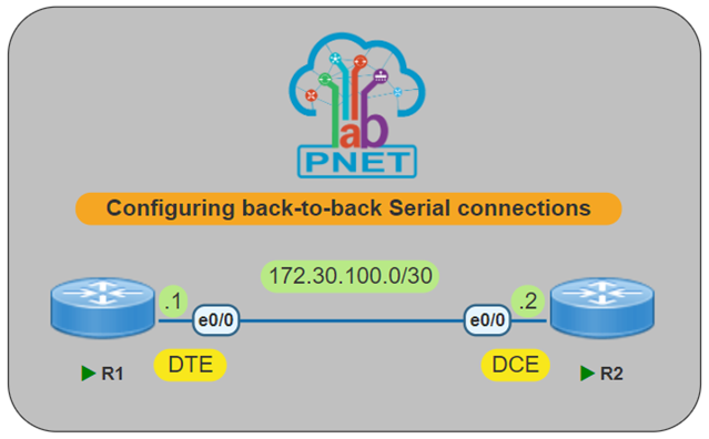 PNETLab | Lab is Simple