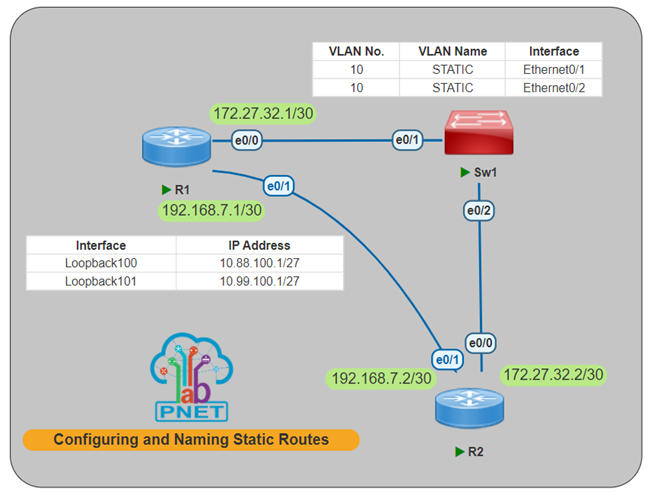PNETLab | Lab is Simple