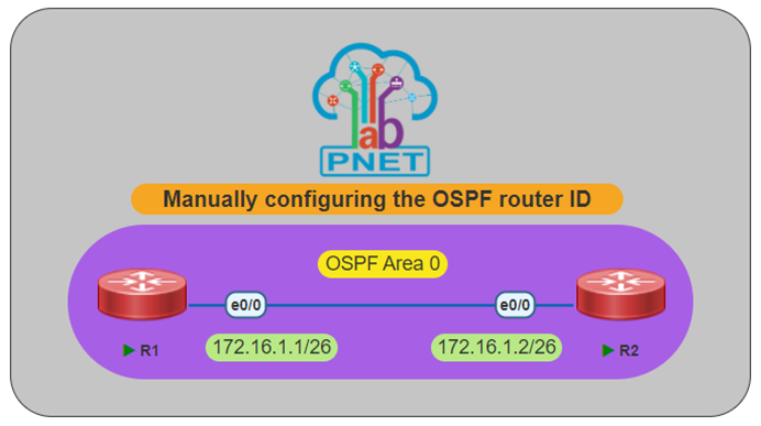 PNETLab | Lab is Simple