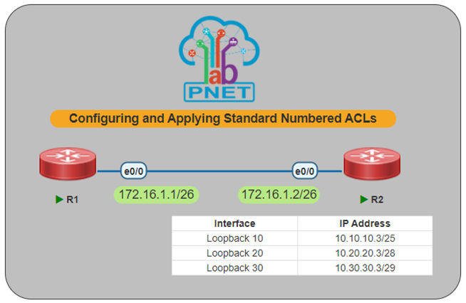 PNETLab | Lab is Simple