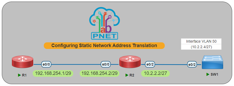 PNETLab | Lab is Simple