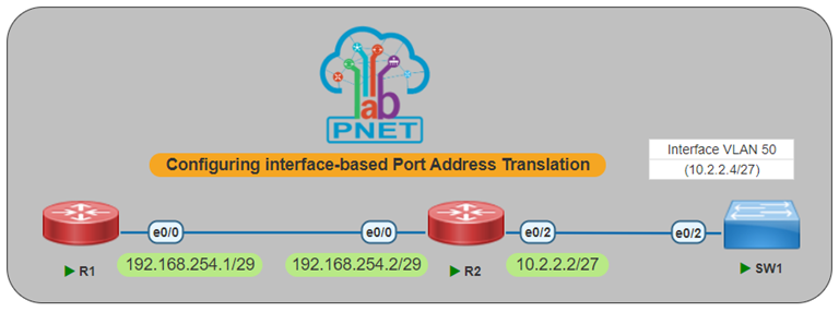 PNETLab | Lab is Simple