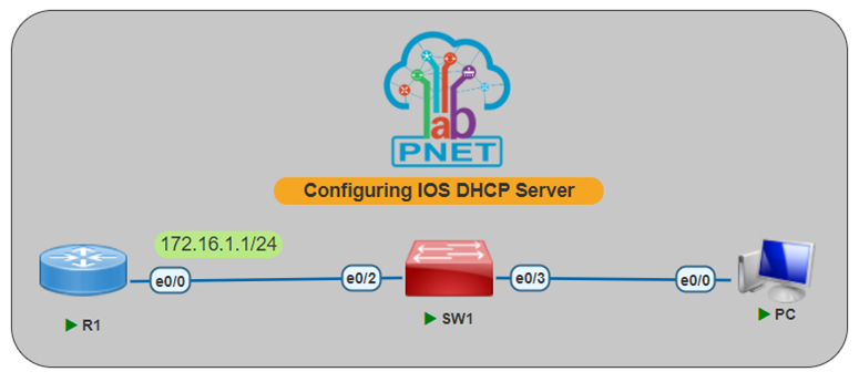 PNETLab | Lab is Simple
