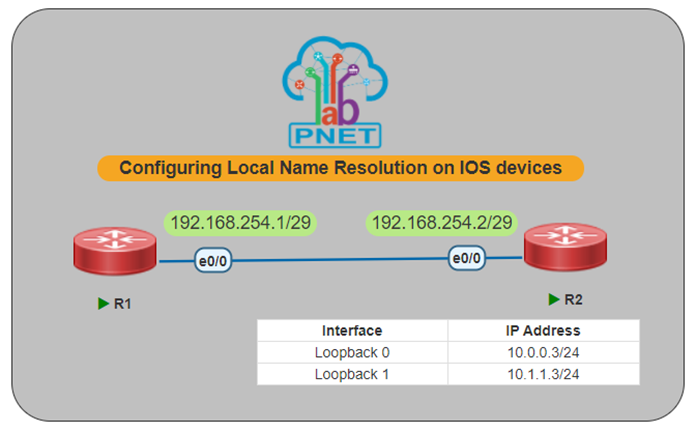 PNETLab | Lab is Simple