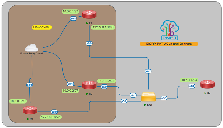 PNETLab | Lab is Simple