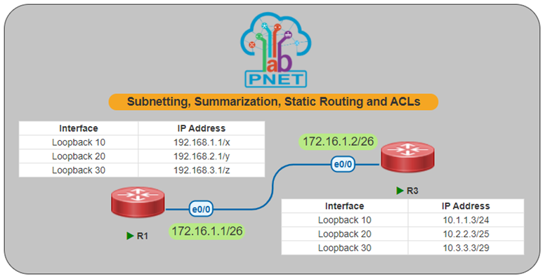 PNETLab | Lab is Simple
