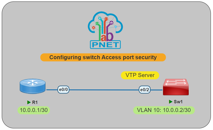 PNETLab | Lab is Simple