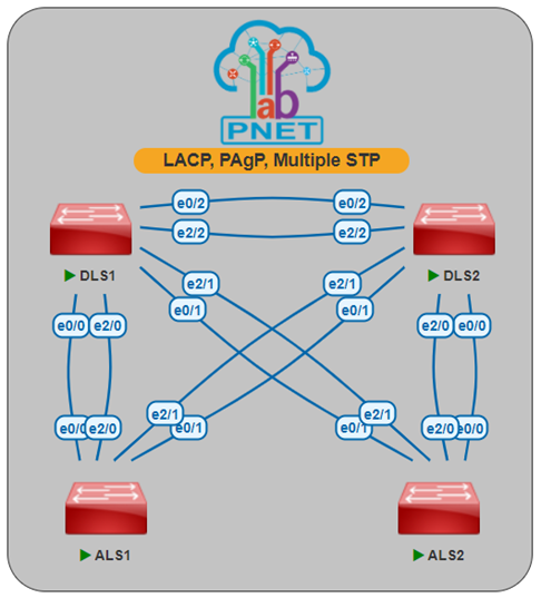 PNETLab | Lab is Simple