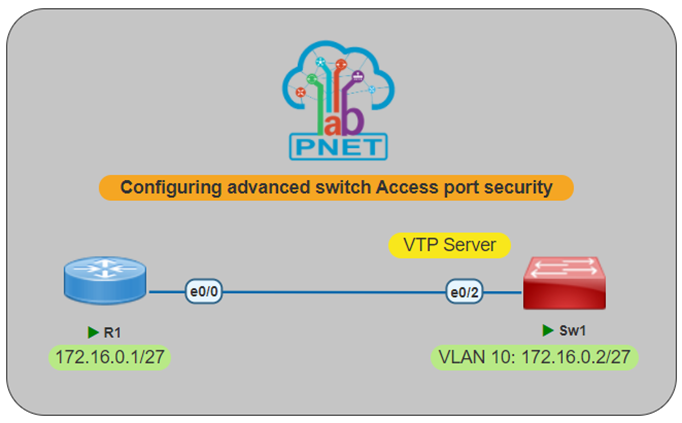 PNETLab | Lab is Simple