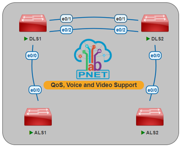 PNETLab | Lab is Simple