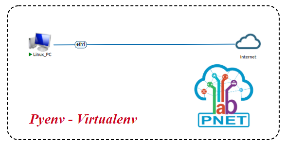 PNETLab | Lab is Simple