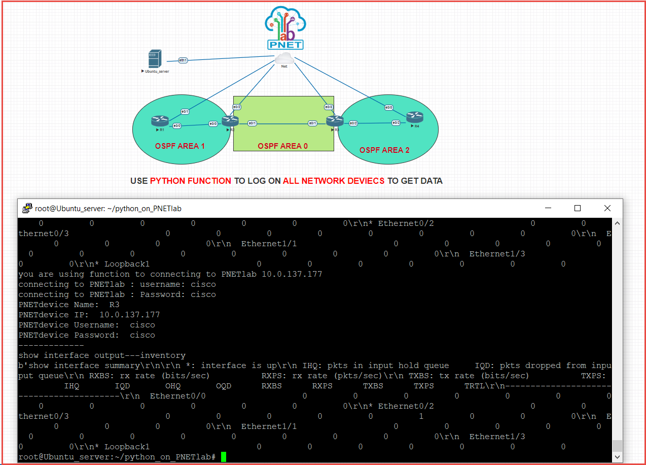PNETLab | Lab is Simple