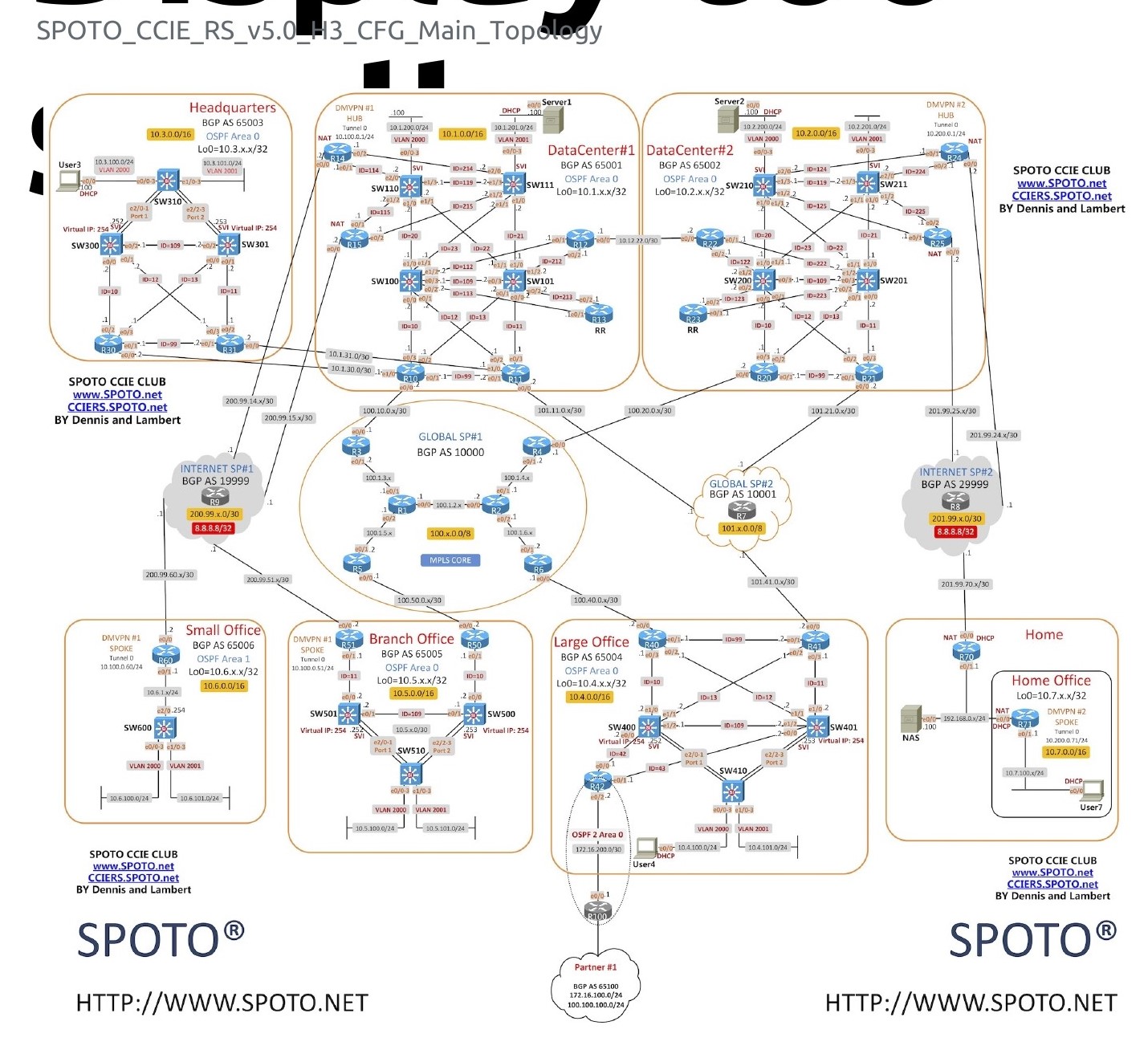 PNETLab | Lab is Simple