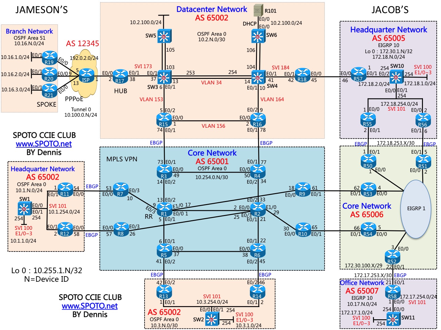 PNETLab | Lab is Simple