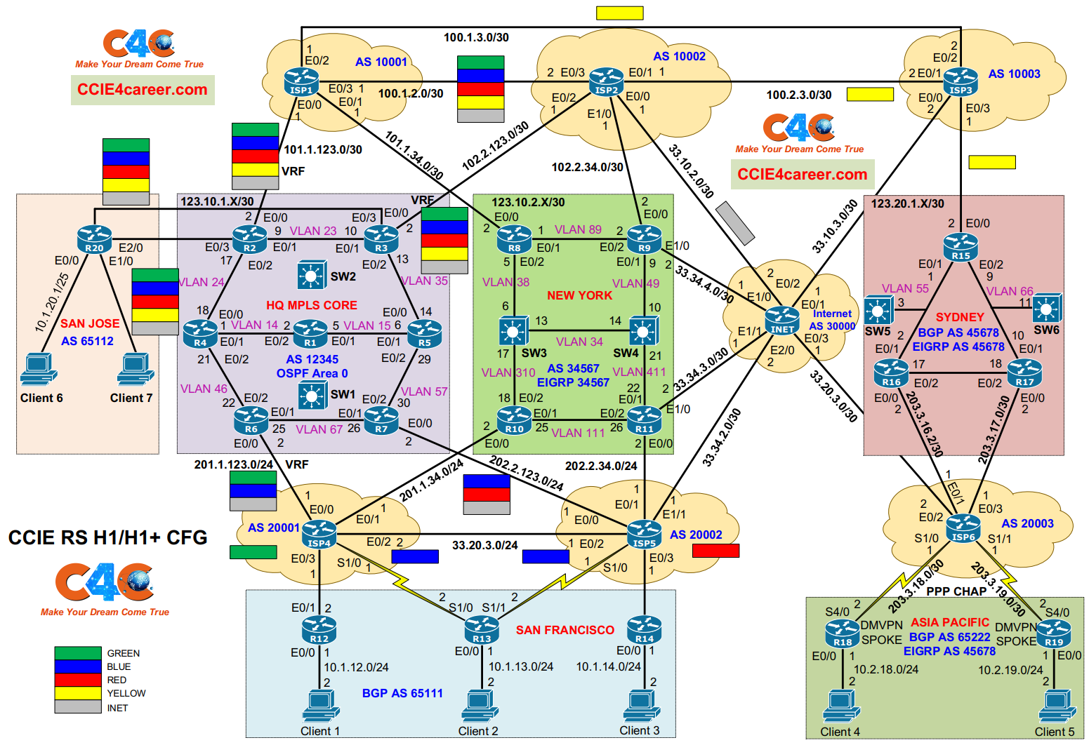 PNETLab | Lab is Simple