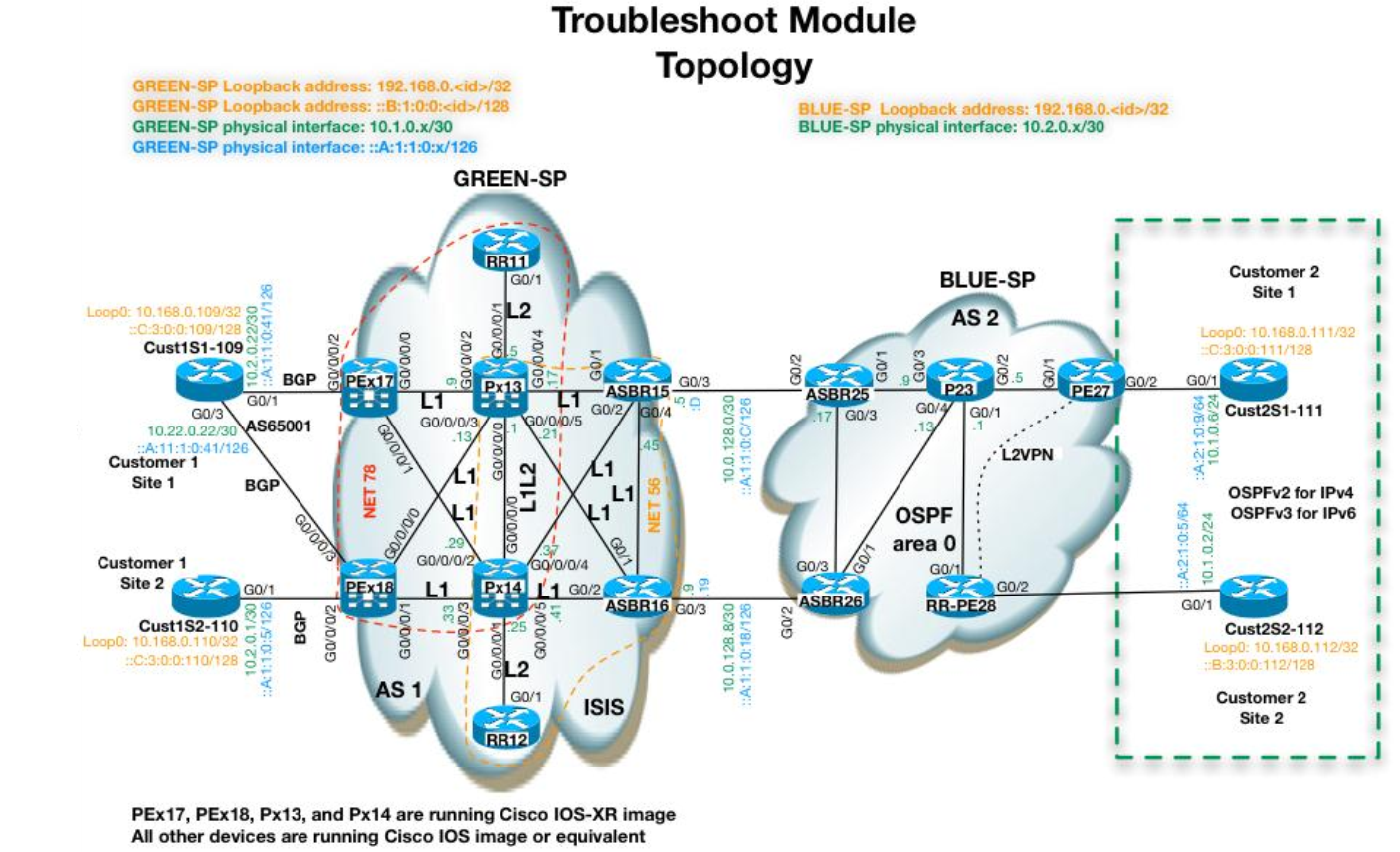 PNETLab | Lab is Simple