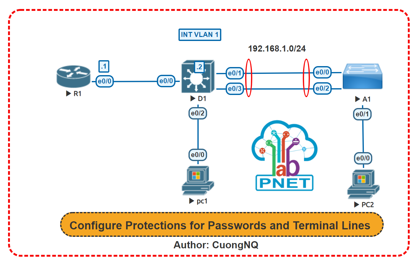 PNETLab | Lab is Simple