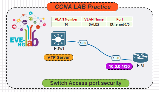 PNETLab | Lab is Simple